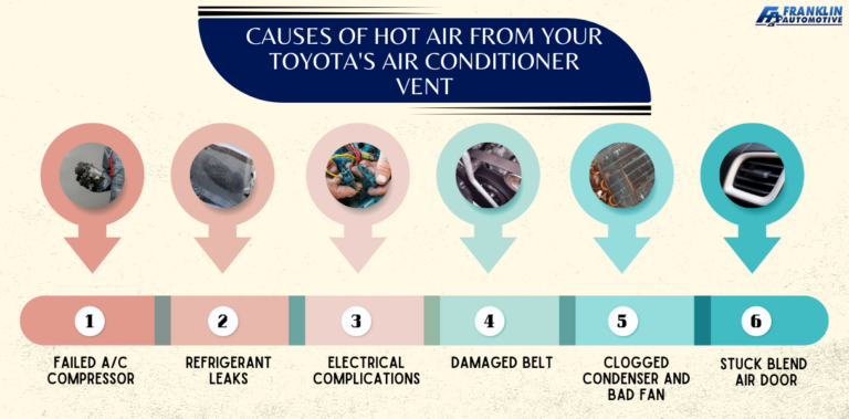 Why is Your Toyota’s Air Conditioner Blowing Hot Air?
